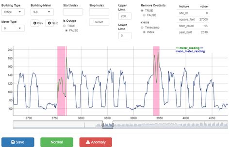 The User Interface Of Our Web Based Anomaly Annotation Tool For Energy