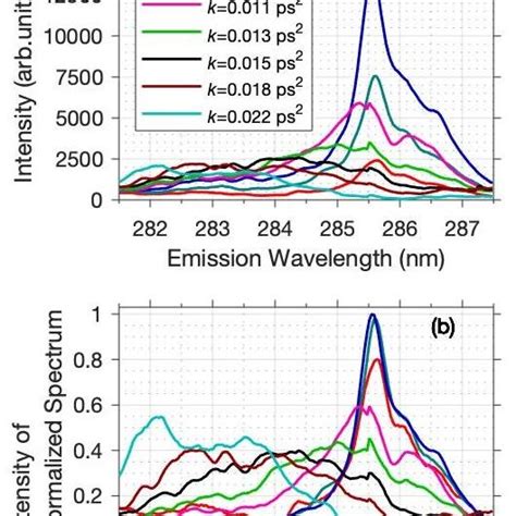 State Transition Of The Mesi Protocol Download Scientific Diagram