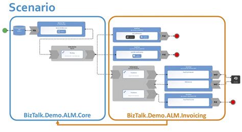 Integration Monday BizTalk ALM And Continuous Integration Concepts Integration User Group