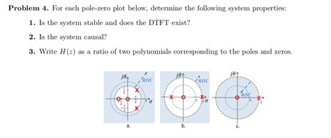 Solved Problem For Each Pole Zero Plot Below Determine Chegg Com