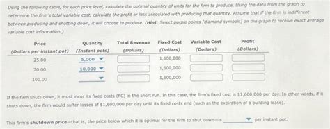 Solved The Following Graph Plots Daily Cost Curves For A