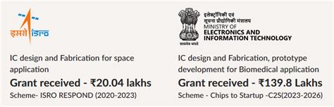 Resource And Development Vlsi Design And Technology Dr Mcet