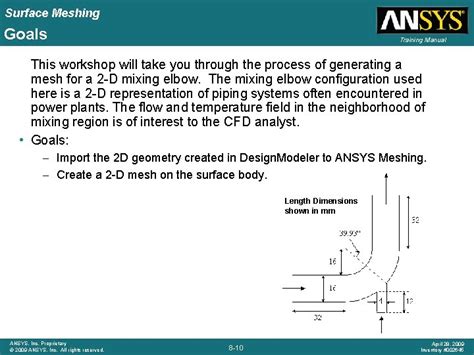 Chapter 8 Surface Meshing ANSYS Meshing Application Introduction
