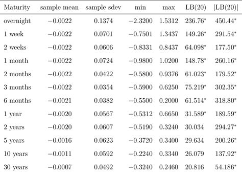 Table 1 From Forecasting Using Functional Gradient Descent Semantic