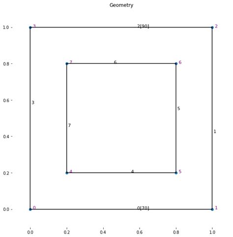 Mesh Example Effective Stress Calfem For Python 3612 Documentation