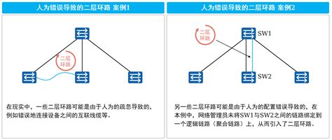 生成树协议stpstp生成树协议 Csdn博客