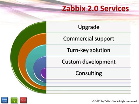 zabbix 2 0 new features and improvements ppt