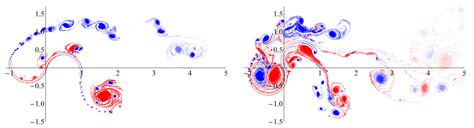 Axioms Free Full Text The Vm2d Open Source Code For Two Dimensional