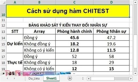 Hàm Chitest Trong Excel Kiểm định độc Lập Aiti Aptech