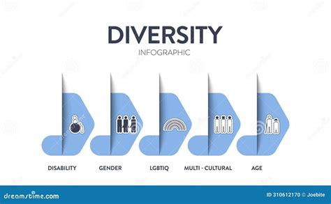 Diversity Dei Strategic Framework Infographic Diagram Presentation Template With Icon Vector