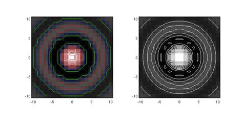 plot matlab don t show negative values stack overflow