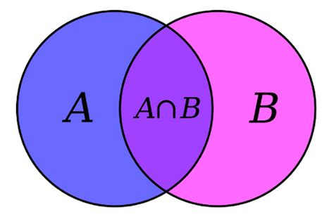 Multisets