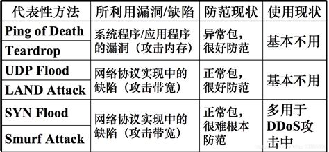 【期末复习】网络攻击与防御 攻击身份及位置隐藏 csdn博客