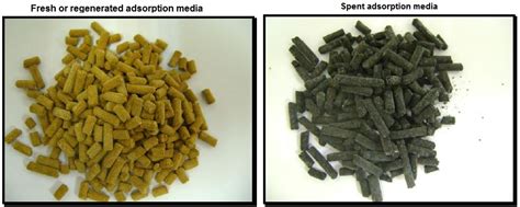 H S And Sulphur Adsorption Media Cleanflow Filter Solutions