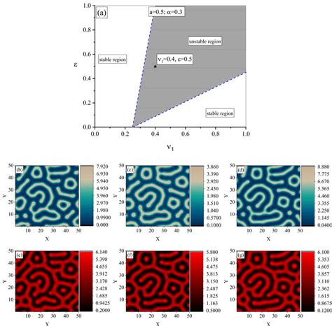 A Same As In Fig 6 A But For α 0 3 [ B D ] The Spatiotemporal Download Scientific