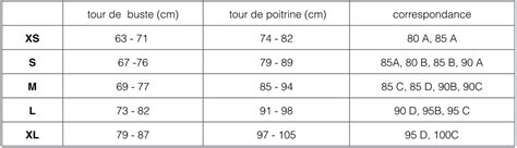 Guide Des Tailles Lovelylingerie