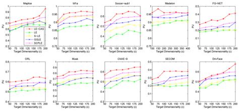 Algorithms Special Issue Clustering Algorithms And Their Applications