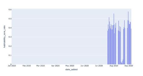 data observability part ii how to build your own data quality