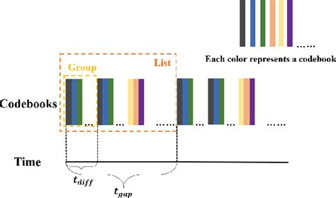 Figure 4 From Robust Respiration Detection Based On Intelligent Reflecting Surfaces Semantic