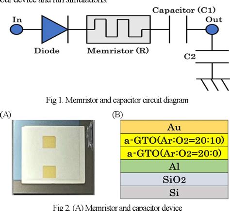 figure 1 from novel thin film neuromorphic devices integrating