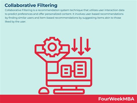 Filtrage Collaboratif Fourweekmba