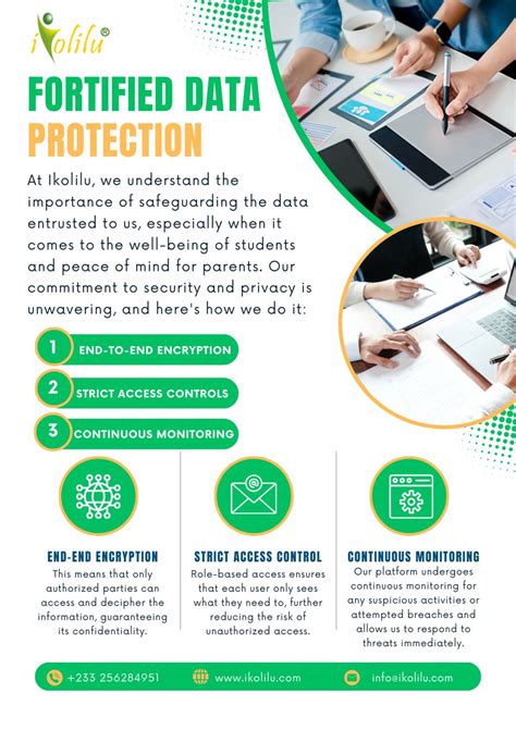 Ikolilu On Linkedin Dataprivacy Encryption Datasecurity Monitoring Safetyguaranteed