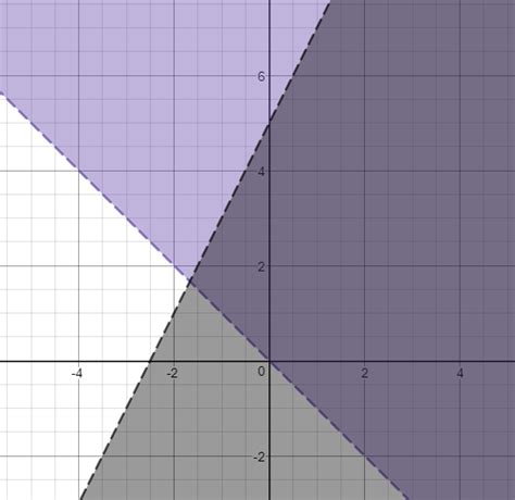 Boundary Lines Dear Algebra