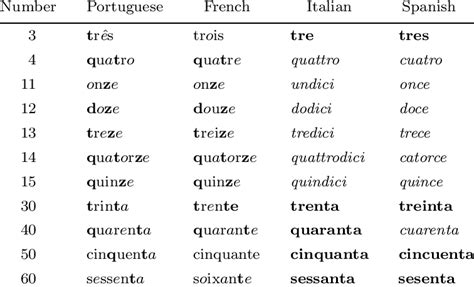 Perceptual Feature Similarity Download Table