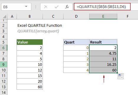 Excel QUARTILE Function