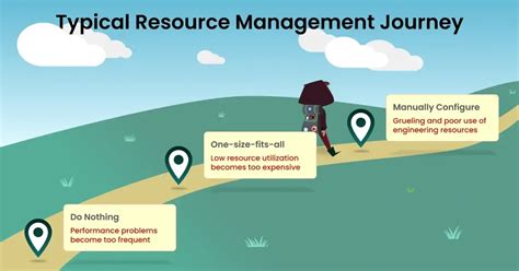 kubernetes resource management