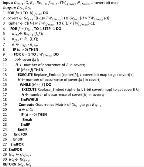 Pseudocode Of The Fot Technique At The S Th Stage Download Scientific