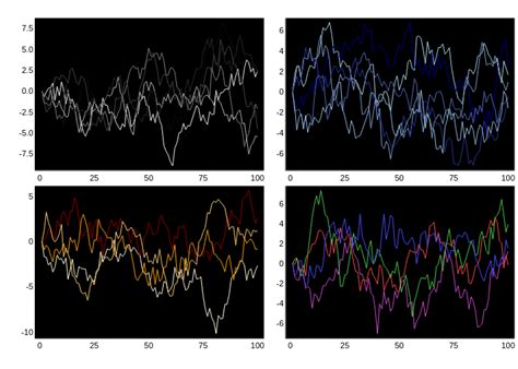 Adding To Subplots · Plots