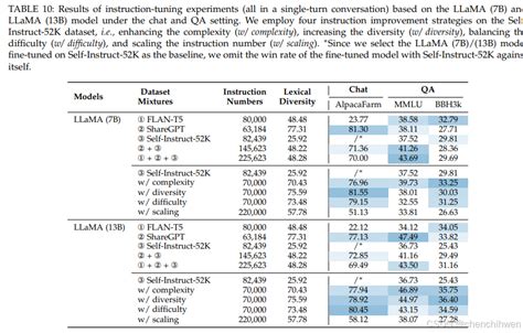 大型语言模型综述 a survey of large language models 大语言模型文献综述有哪些 csdn博客