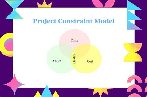 What Is The Triple Constraint In Project Management