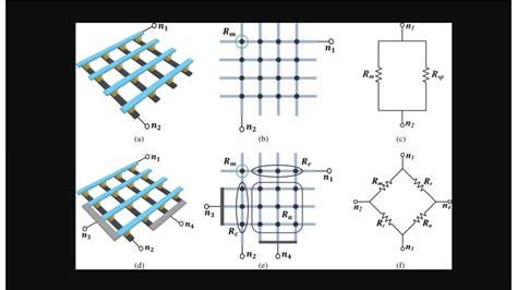 Memristor Multi Port Readout A Closed Form Solution For Sneak Paths Sensors
