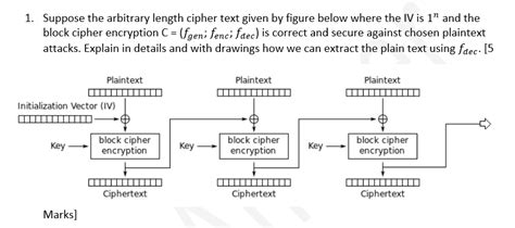 Solved 1 Suppose The Arbitrary Length Cipher Text Given By