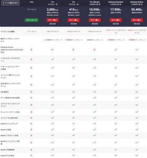 【試してみた】minitool Shadowmaker無料版の使用方法とレビュー