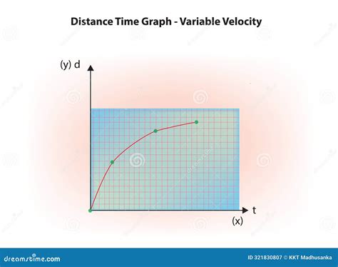 Distance Displacement Differences Diagram Two Car Road Locations Vector Geometry Cartoondealer