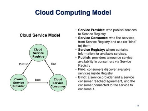 Cloud Computing Model With Service Oriented Architecture