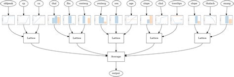 Tf Lattice Canned Estimators Tensorflow Lattice