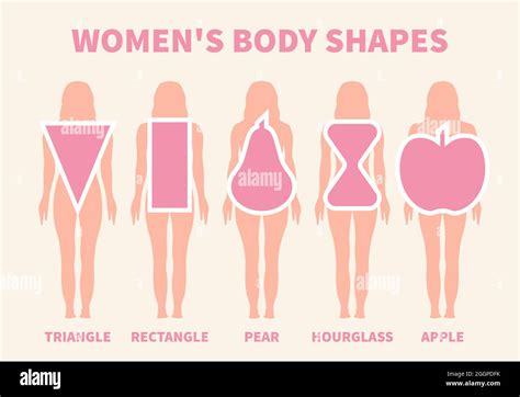Pear Shaped Body Vs Hourglass Pear Shaped Body Vs Hourglass