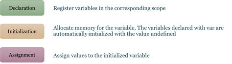 variables lifecycles engineering and technology blogger