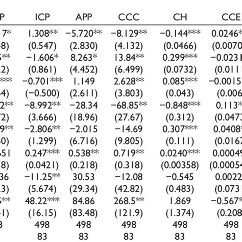 Generalized Least Square Results Download Scientific Diagram