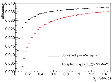 Reconstruction Of Photon Conversions In The Mpd Experiment