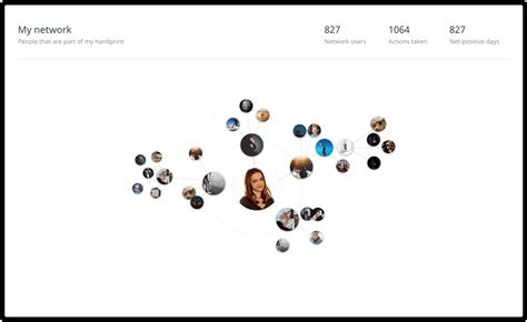 What Is Holistic Design The Future Of Ux Or A Buzzword Ux Magazine