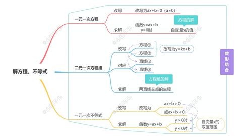 八下数学每章思维导图5张 几塔之家