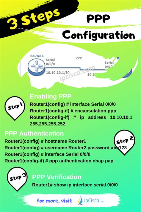 Ppp Configuration On Cisco Packet Tracer
