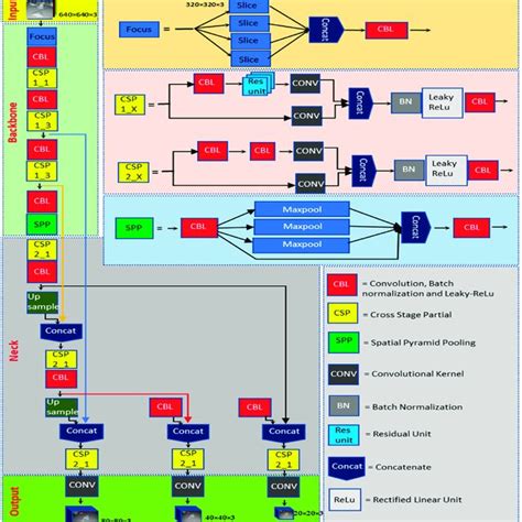 yolov5 md model used in mortality detection yolov5 md model used in