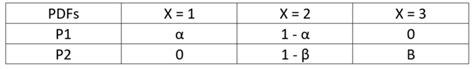 Mphasis Bayesian Machine Learning Part 7 Conclusion