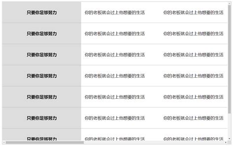【css常用布局】表头左侧固定，可横向滚动的表格布局（小白向）css Grid 布局实现可滚动的固定表头表格 Csdn博客